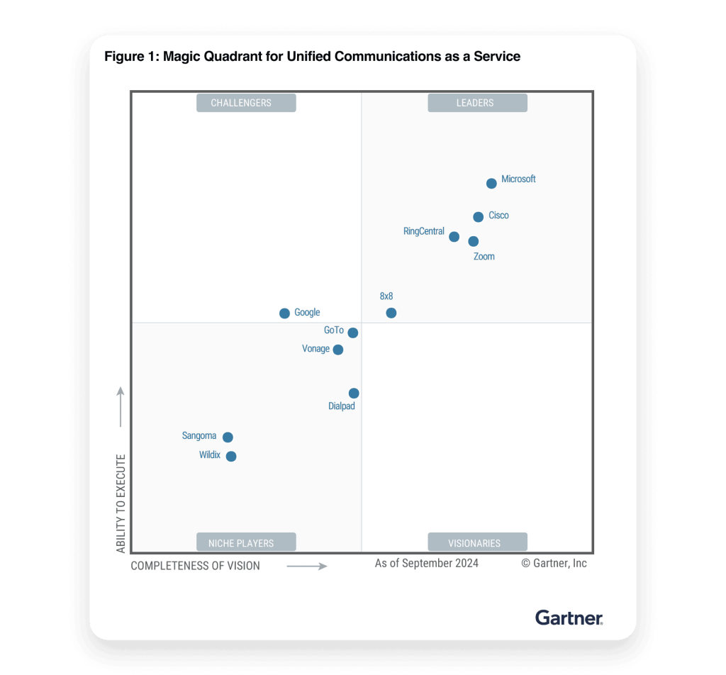 Ring Central - Partners Technology