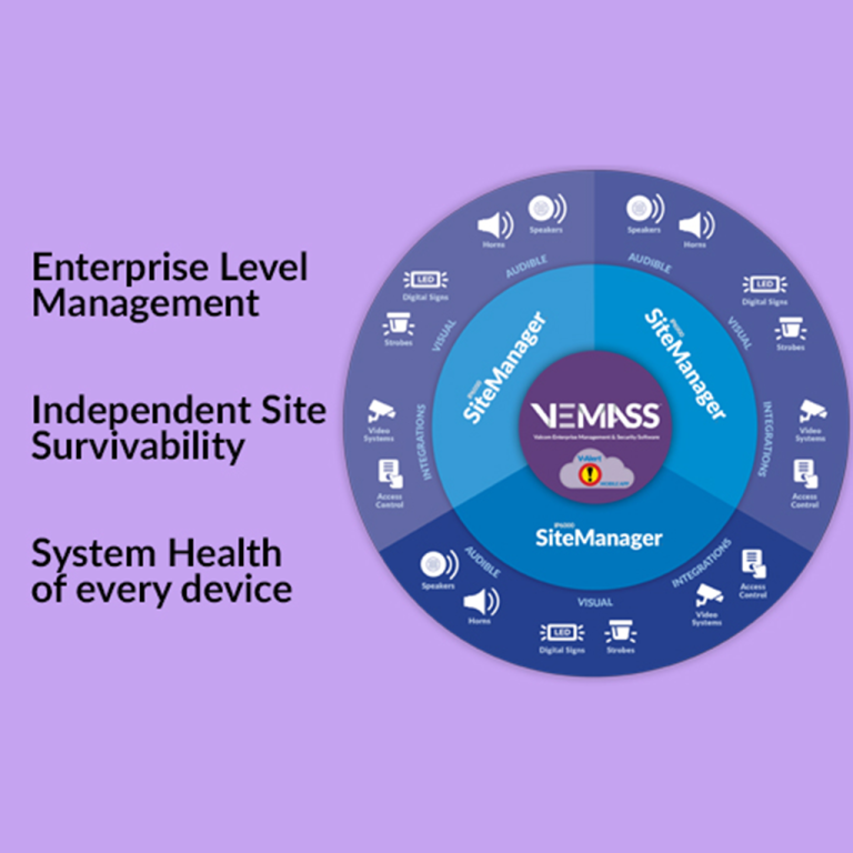 Paging / Intercom / Alert Solutions - Partners Technology